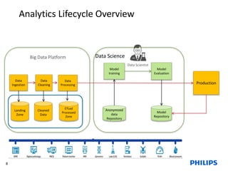 Philips john huffman | PPT