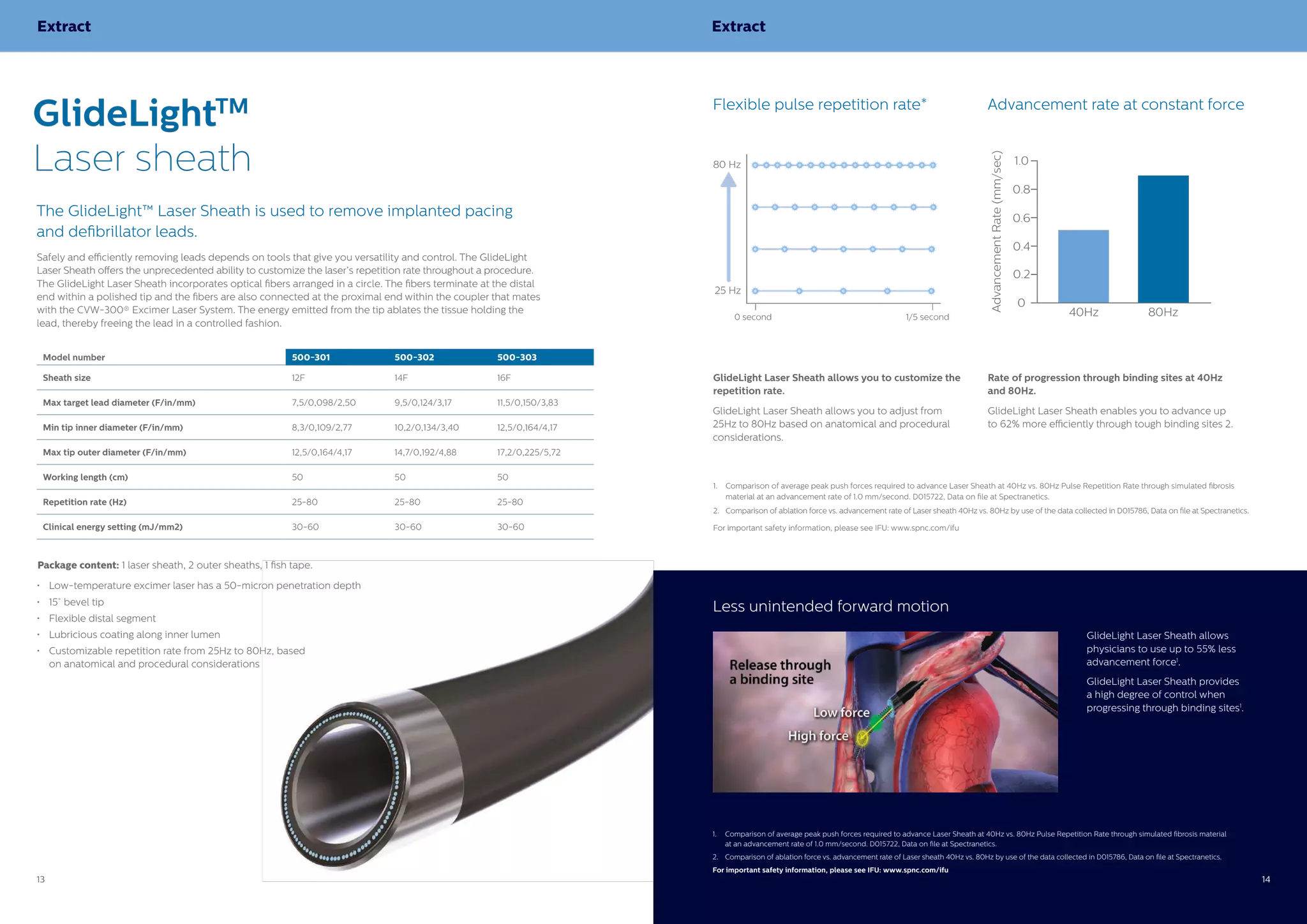 Philips Lead Exrtaction.pdf