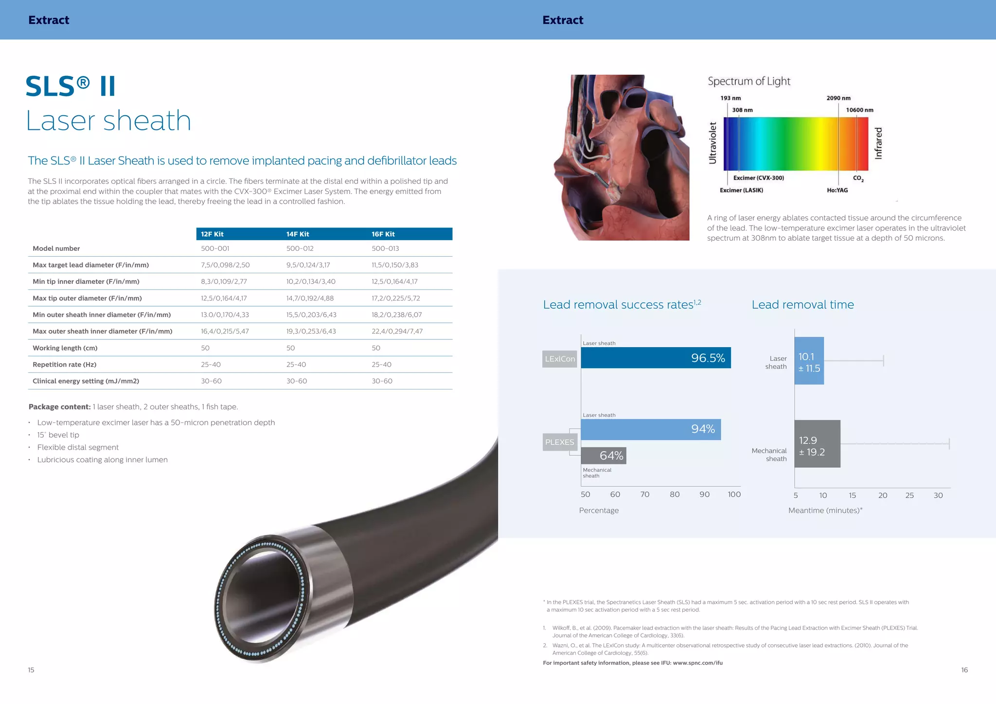 Philips Lead Exrtaction.pdf
