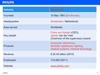 Philips lighting ppt | PPT
