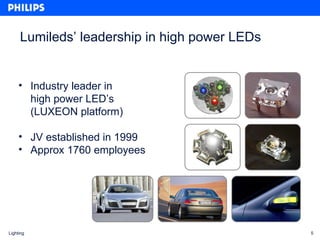 Philips lighting ppt | PPT