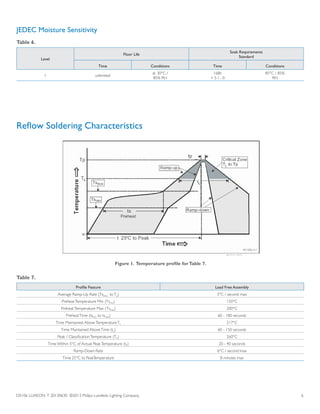 Philips lumileds luxeon t - 20130630 | PDF