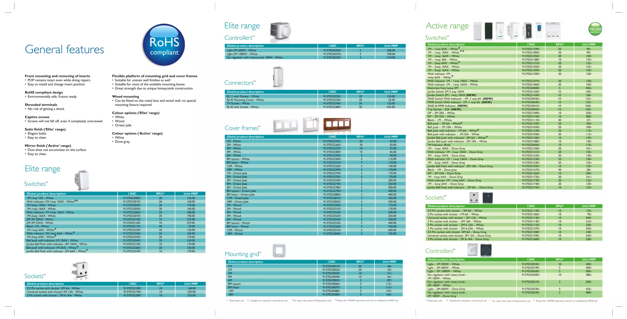 Philips modular switches_price_list_201205 | PPT