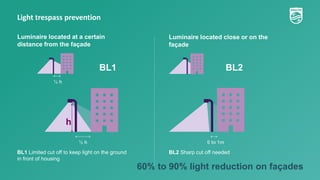 Prevention Of Light Pollution