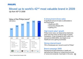 Philips presentation 2_q10 | PDF