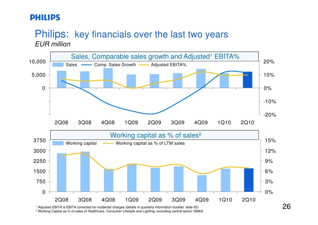 Philips presentation 2_q10