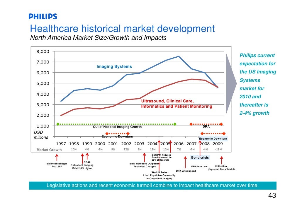 Philips presentation 2_q10
