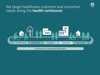 Philips presentation at the 3rd health sector development partner forum ...