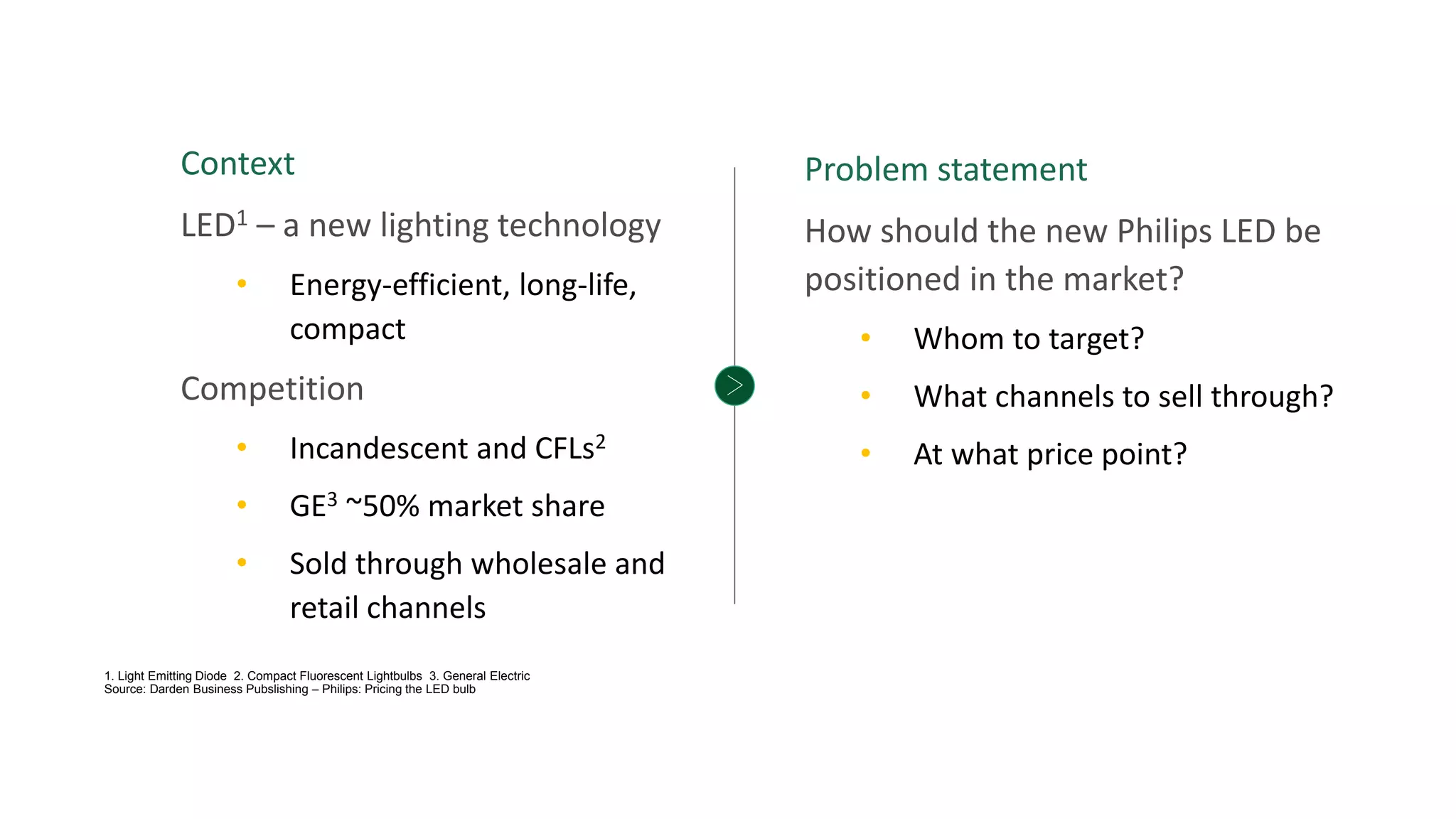 Philips LED Pricing Strategy. | PPTX