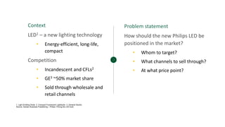 Philips LED Pricing Strategy. | PPTX