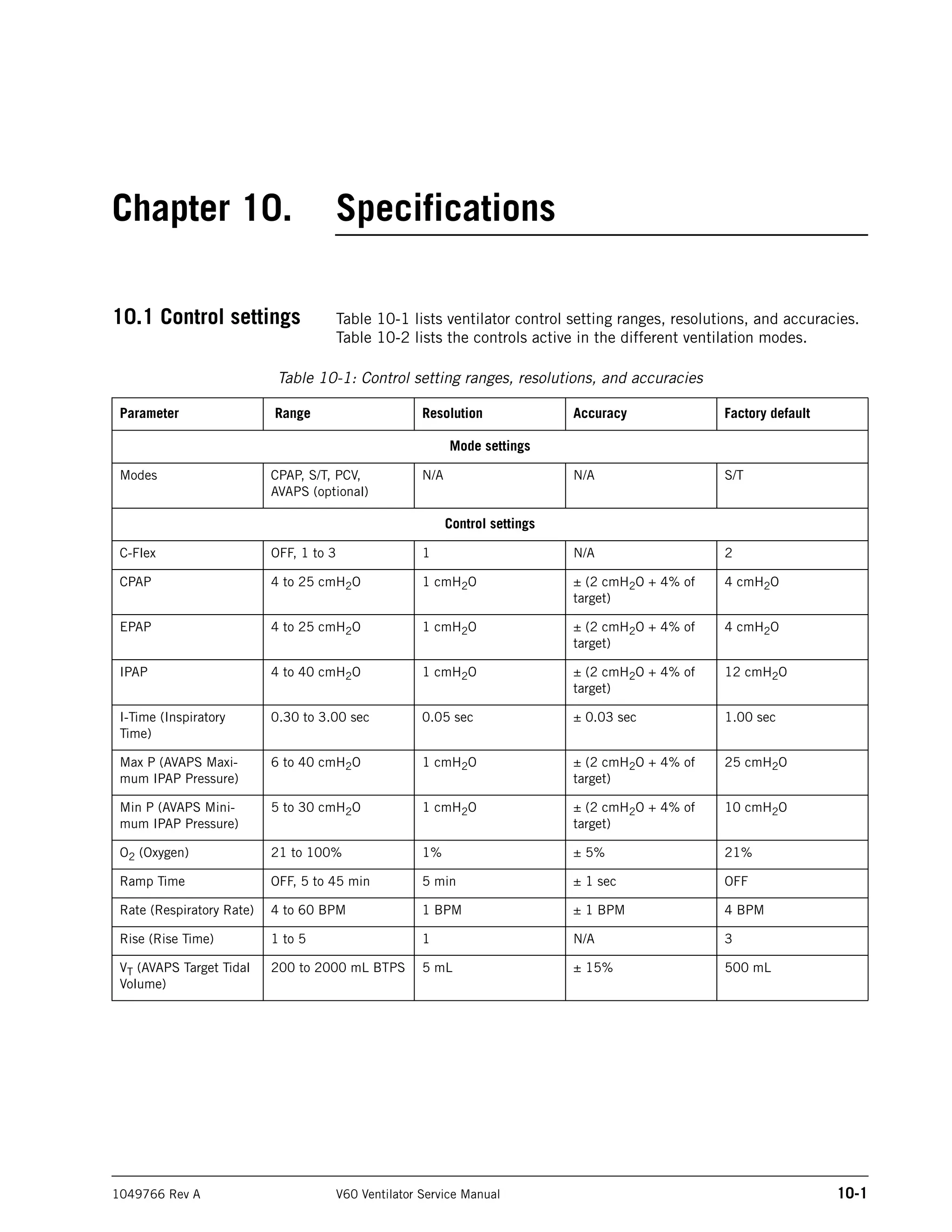Philips Respironics V60 - Service manual.pdf