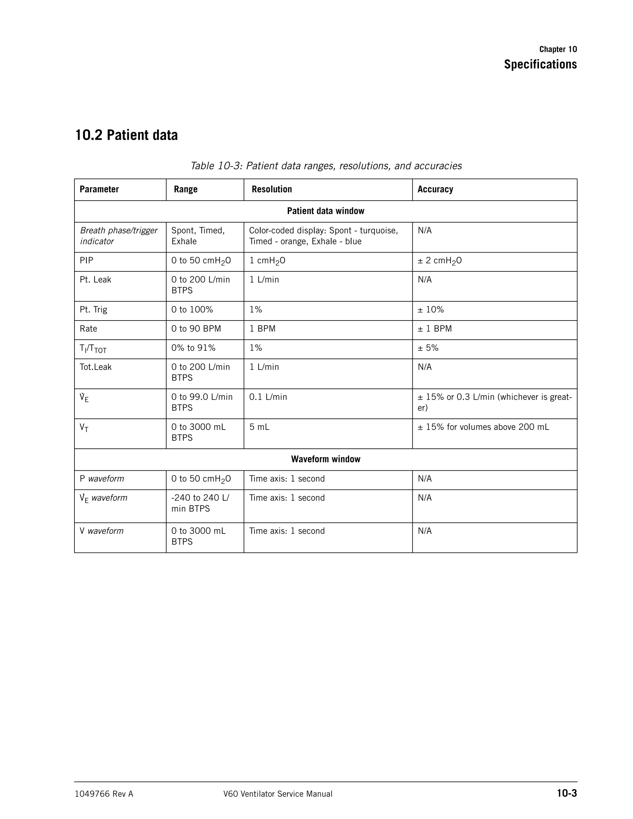 Philips Respironics V60 - Service manual.pdf