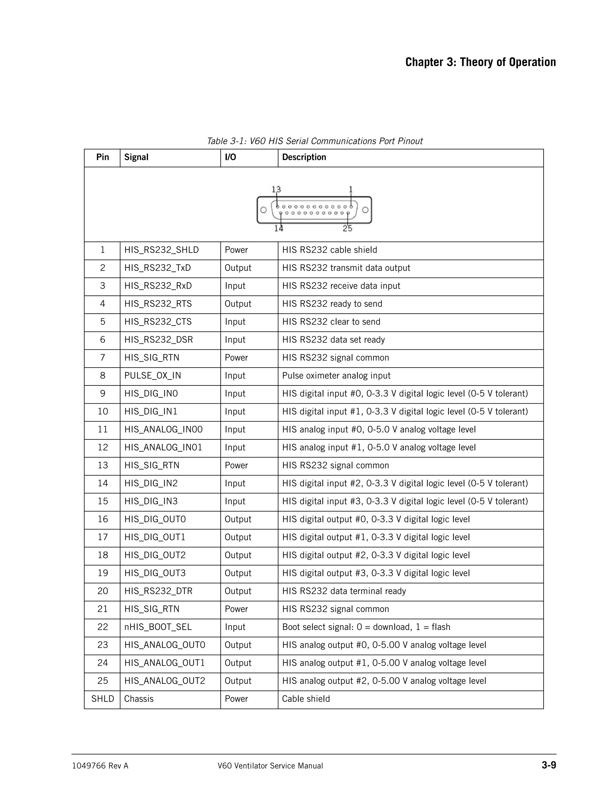 Philips Respironics V60 - Service manual.pdf