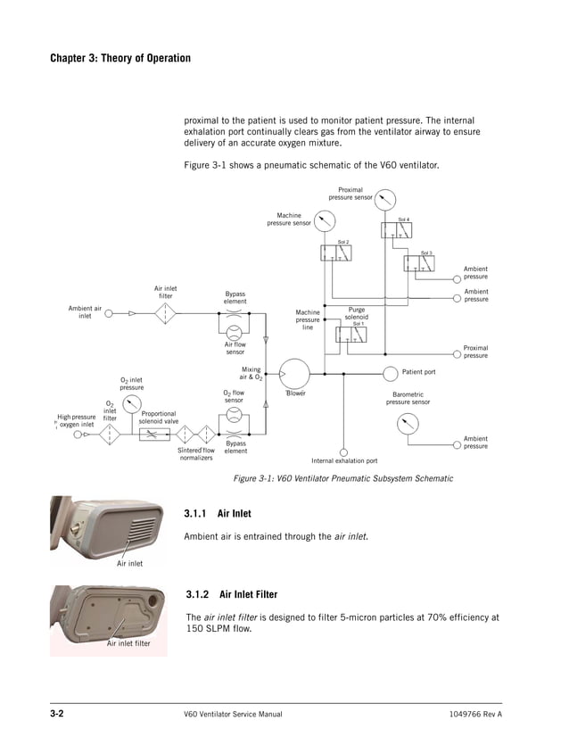 Philips Respironics V60 - Service manual.pdf