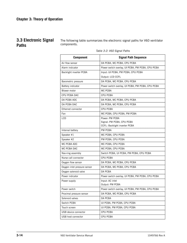 Philips Respironics V60 - Service manual.pdf