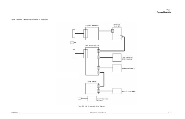 Philips Respironics V60 - Service manual.pdf