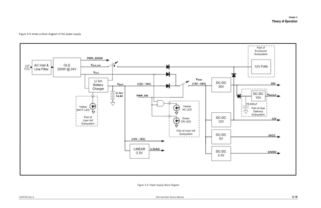 Philips Respironics V60 - Service manual.pdf