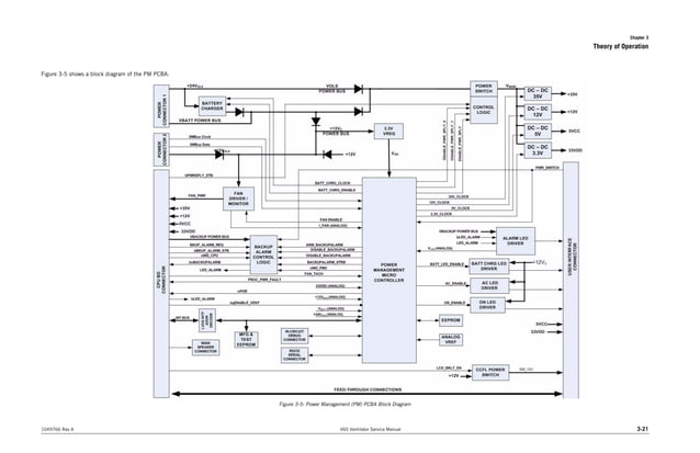 Philips Respironics V60 - Service manual.pdf