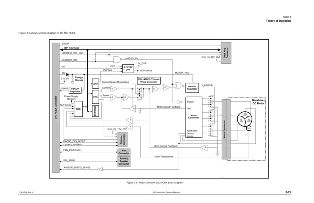 Philips Respironics V60 - Service manual.pdf