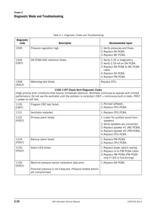 Philips Respironics V60 - Service manual.pdf