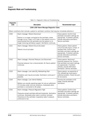 Philips Respironics V60 - Service manual.pdf
