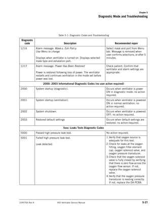 Philips Respironics V60 - Service manual.pdf