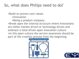 What Philips Should Do | PPT