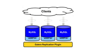 Using Galera Cluster to Power Geo-distributed Applications on the WAN | PPT