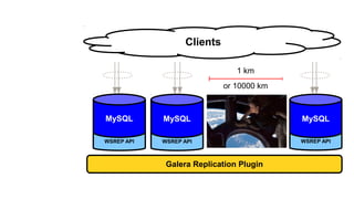 Using Galera Cluster to Power Geo-distributed Applications on the WAN | PPT