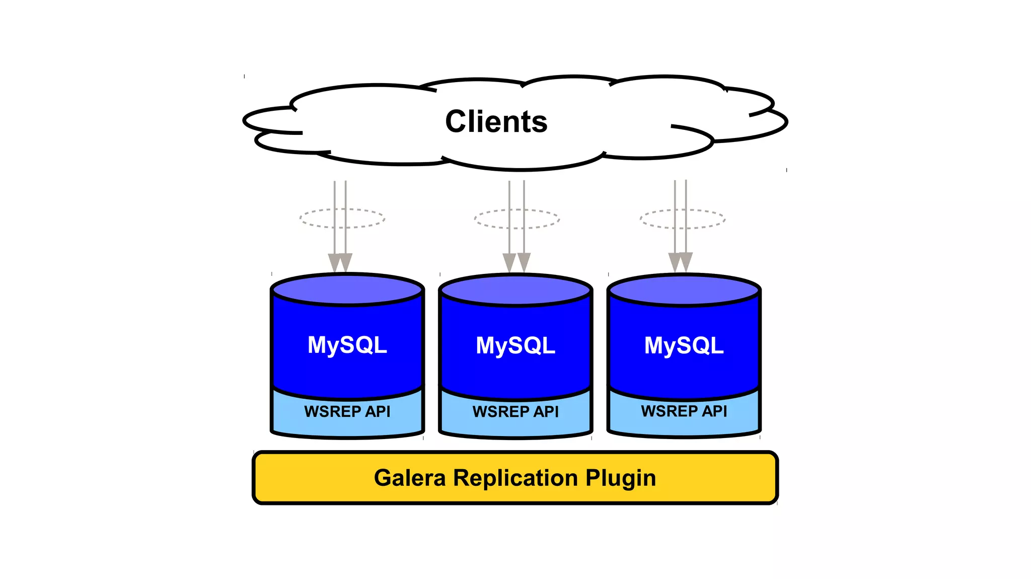 Do more with Galera Cluster in your OpenStack cloud | ODP
