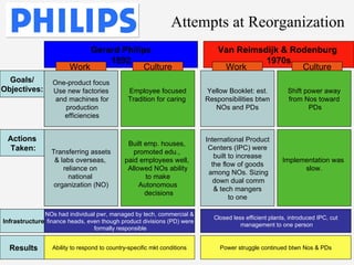 Philips Vs Matsushita Scm | PPT