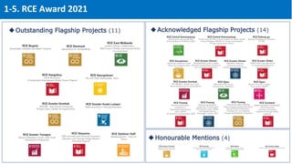RCE Updates: 2021-2022 | PPTX | Environment | Science