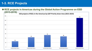 RCE Updates: 2021-2022 | PPTX | Environment | Science
