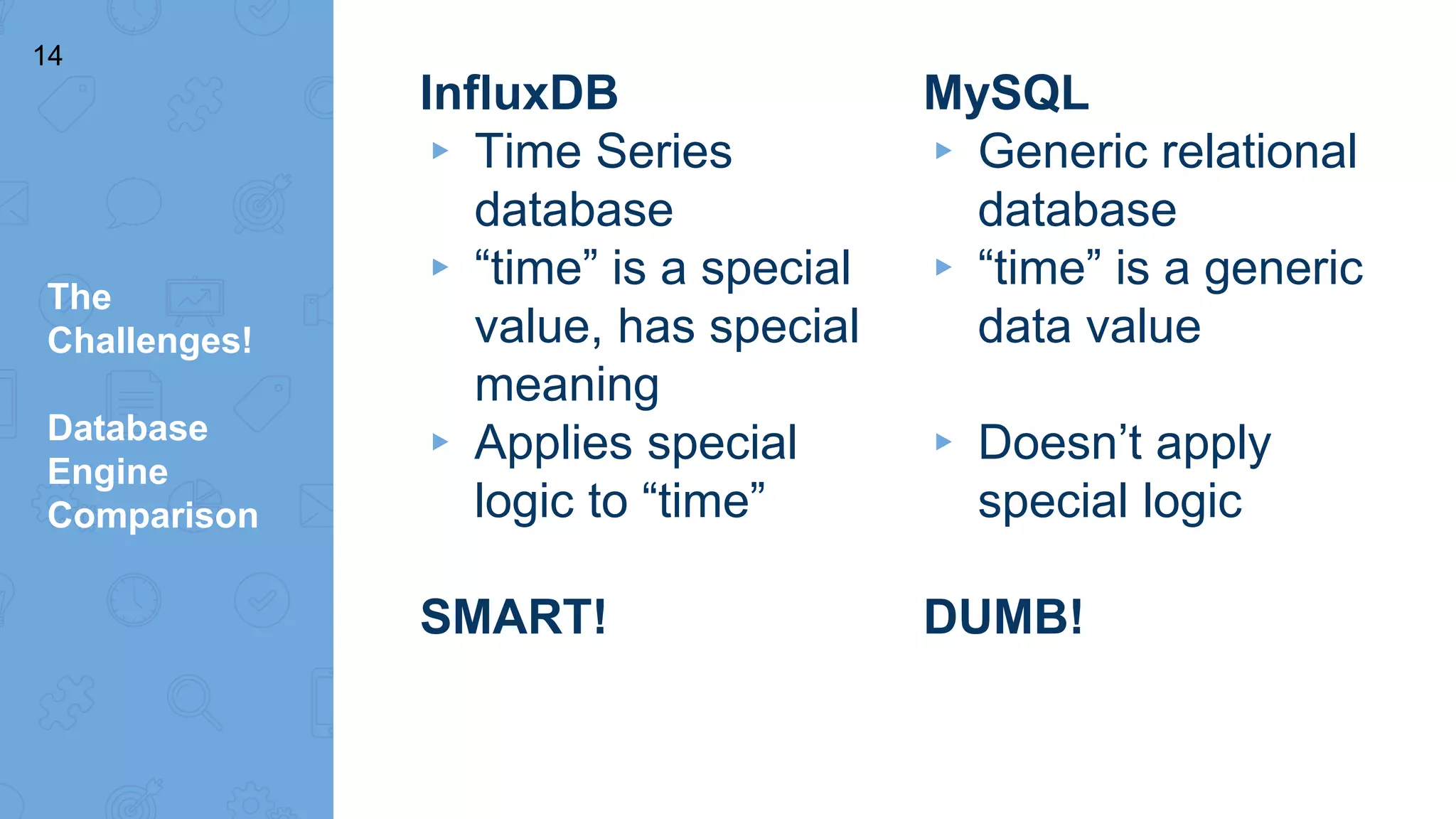 Grafana and MySQL - Benefits and Challenges | PPTX