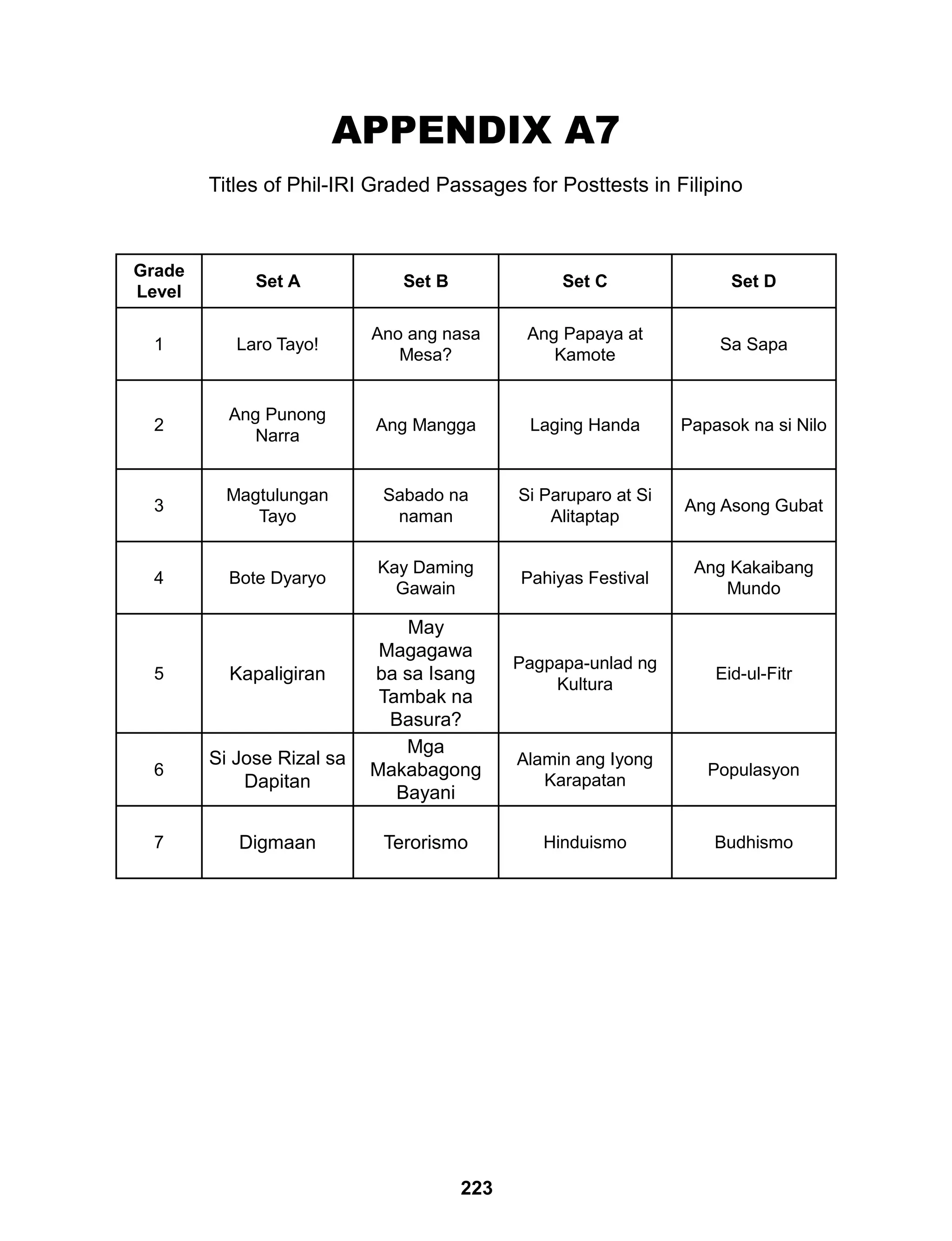 PHIL IRI ALL PASSAGES-LOVE 19-20.docx