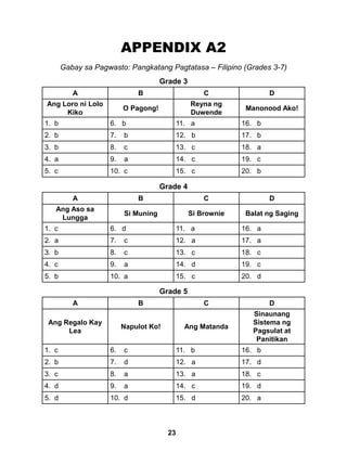 PHIL IRI ALL PASSAGES-LOVE 19-20.docx
