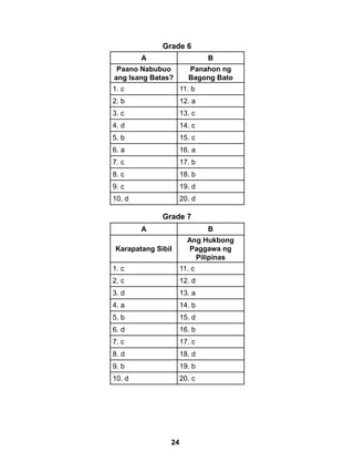 PHIL IRI ALL PASSAGES-LOVE 19-20.docx