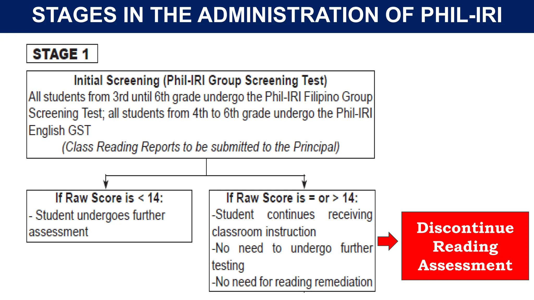 PHIL IRI GST HOW TO SEPT 2023.pptx