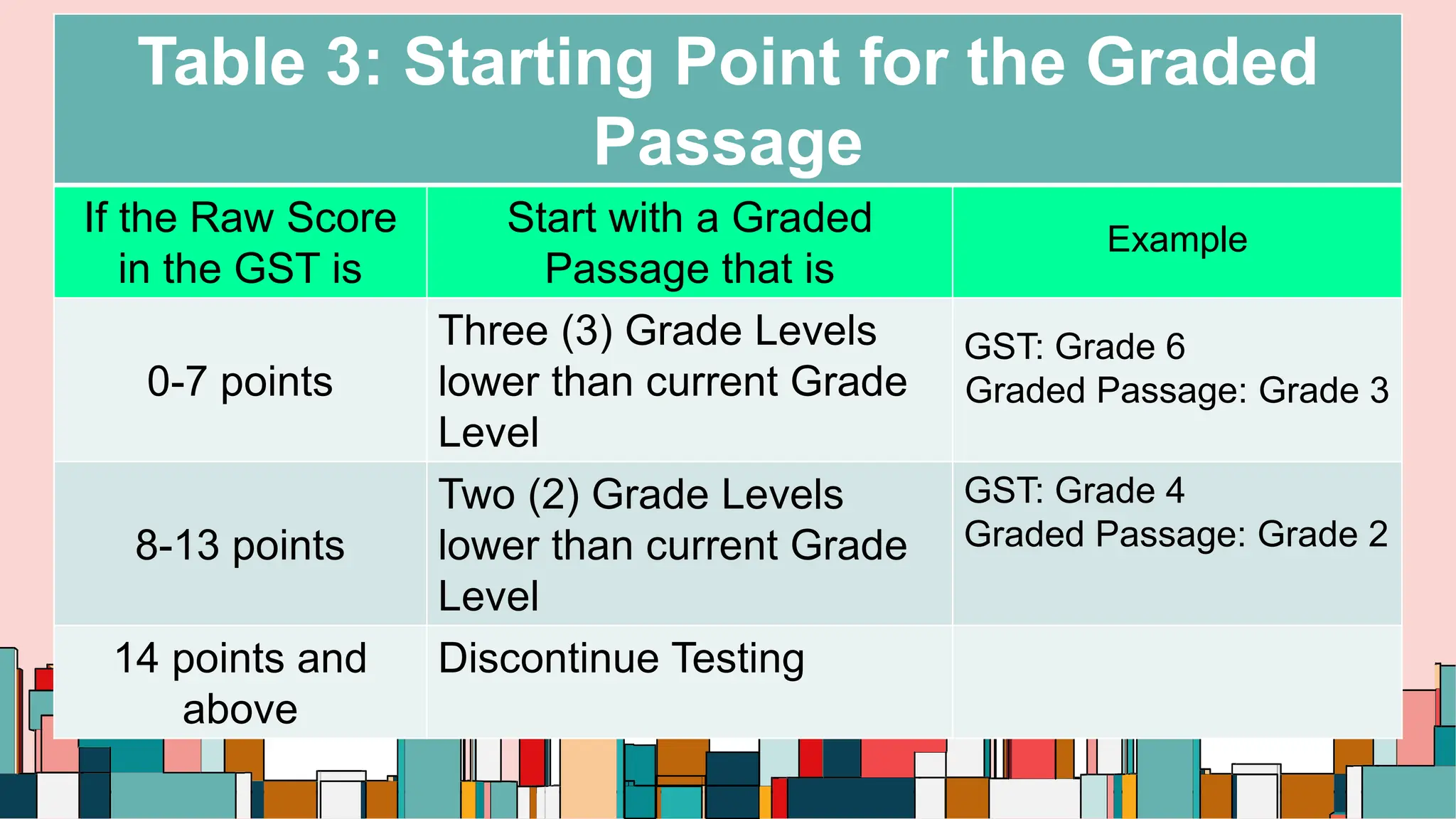 PHIL IRI GST HOW TO SEPT 2023.pptx