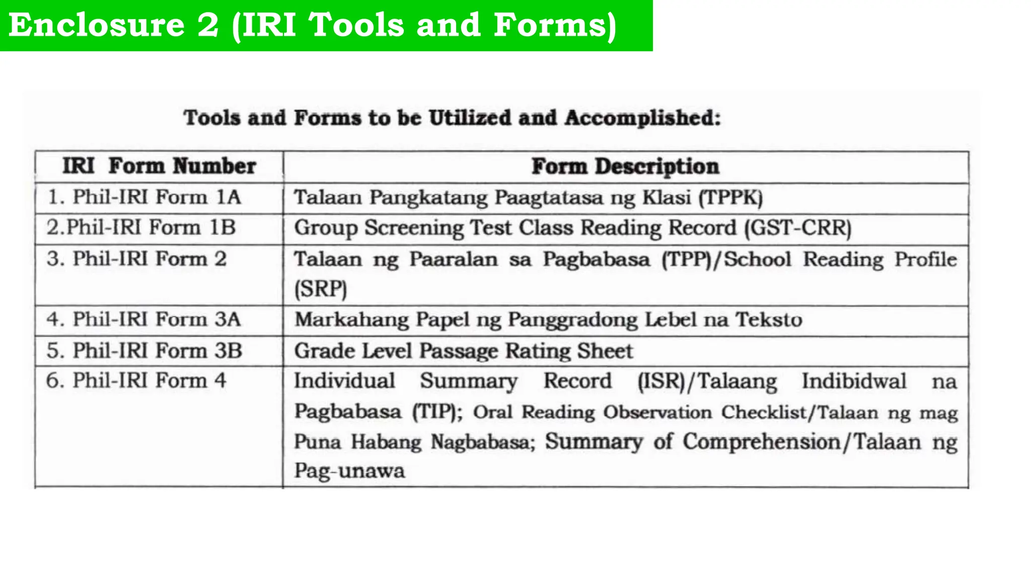 PHIL IRI ROLES AND RESPONSIBILITIES OF SHs CHs DO.pptx