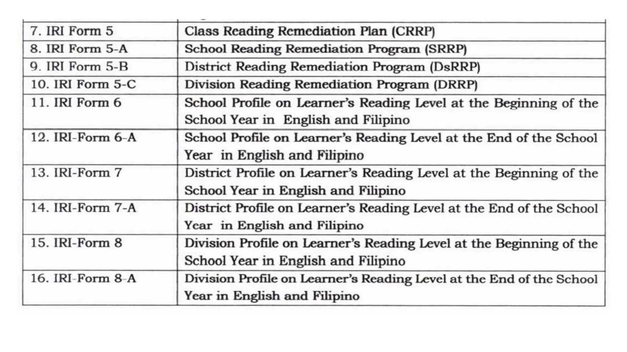 PHIL IRI ROLES AND RESPONSIBILITIES OF SHs CHs DO.pptx