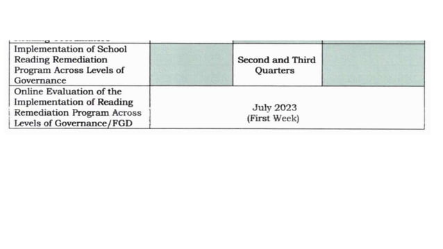 PHIL IRI ROLES AND RESPONSIBILITIES OF SHs CHs DO.pptx | Educational ...