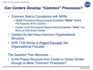 Grc Nasa Organization Chart