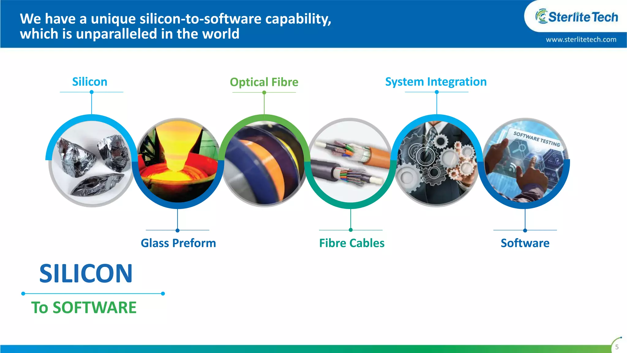 Phillip Coppin - Sterlite Tech | PPT