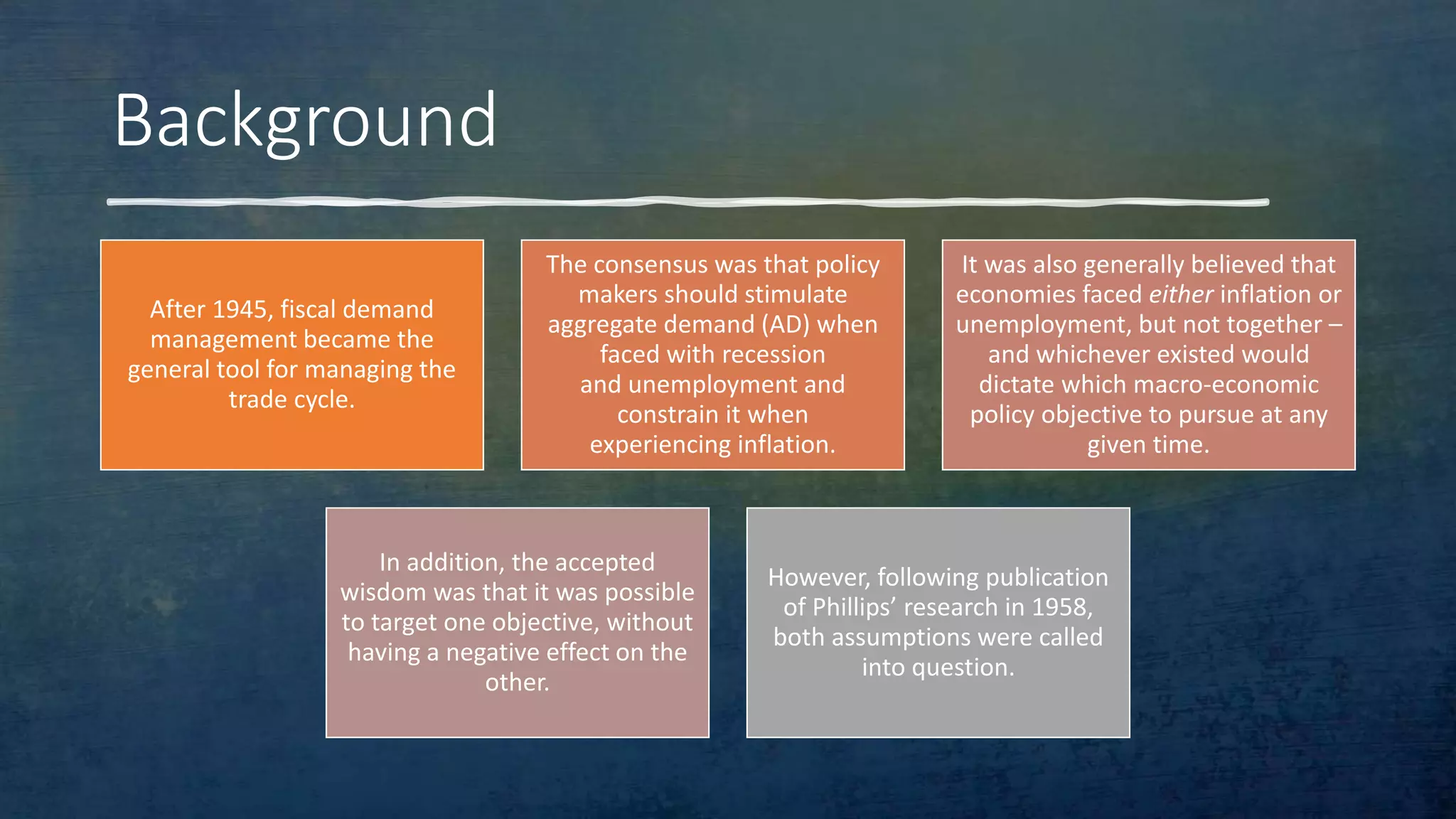 Phillip Curve(1).pptx