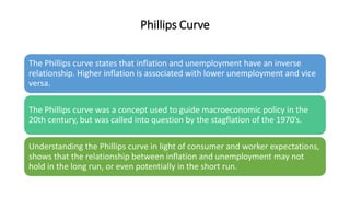 Phillip Curve(1).pptx | Consumer Banking | Personal Finance