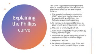 Phillip Curve(1).pptx | Consumer Banking | Personal Finance