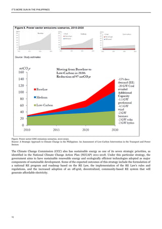 Phillipines giz2012 en-pv-in-the-philippines-policy-brief | PDF