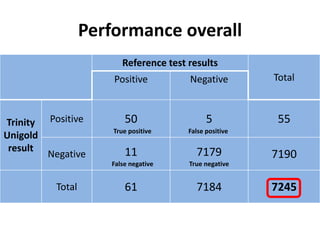 Rapid HIV Testing: Policy & Regulatory Issues | PPTX