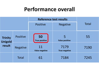 Rapid HIV Testing: Policy & Regulatory Issues | PPTX